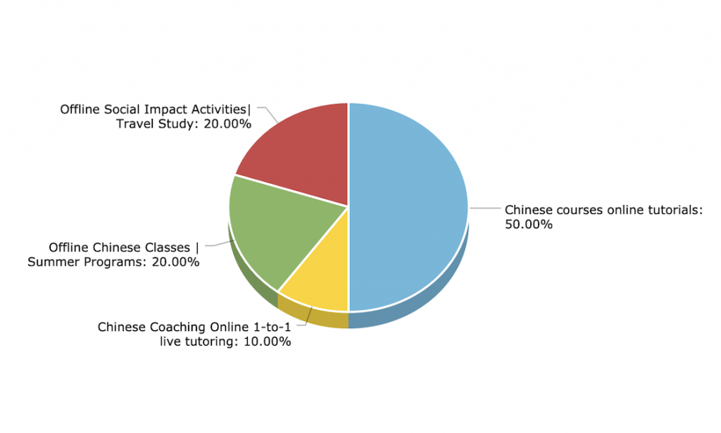 media partner and sponsorship opportunity for Chinese Sources.org